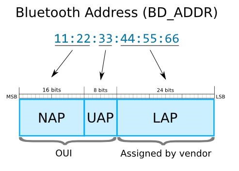 浅谈蓝牙 Profile 以及解构蓝牙地址 - 大大通(简体站)