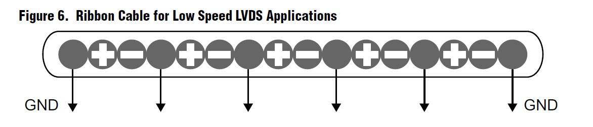 浅谈LVDS电路板设计 - 大大通(简体站)
