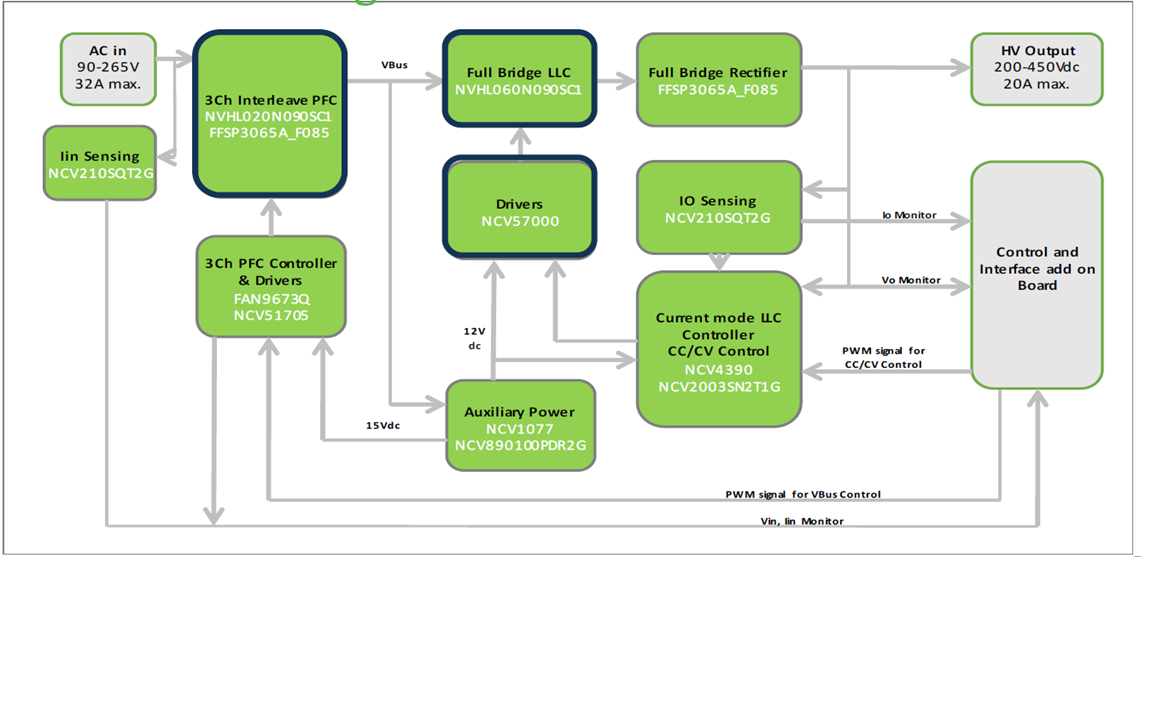 安森美NCV4390搭SiC MOS应用6.6KW OBC demo介绍 - 大大通(简体站)