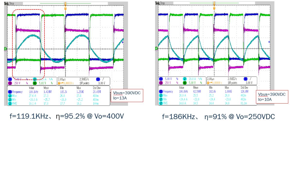 安森美NCV4390搭SiC MOS应用6.6KW OBC demo介绍 - 大大通(简体站)