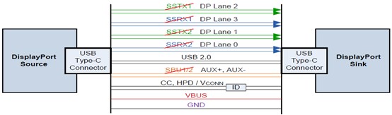 USB C连接器在DisplayPort替代模式下的管脚分配 - 大大通(简体站)