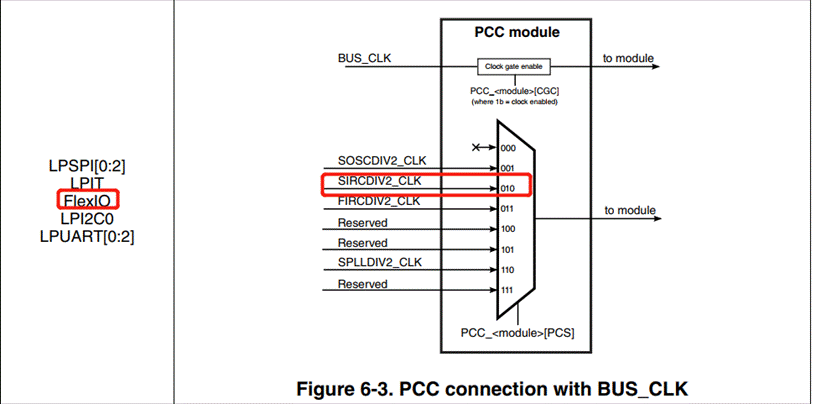S32K FLEXIO 模拟 PWM - 大大通(简体站)