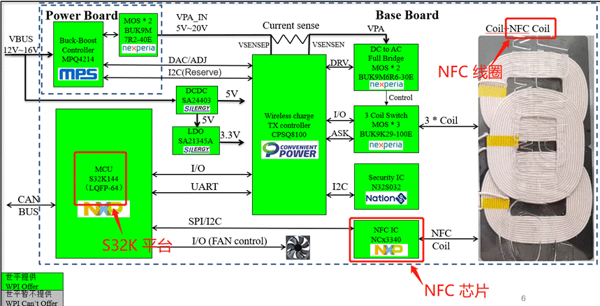 NXP S32K_NFC 技术原理与应用探究-6-1 - 大大通(简体站)