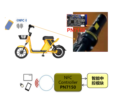 NXP NFC 在共享电单车上的解决方案 - 大大通(简体站)