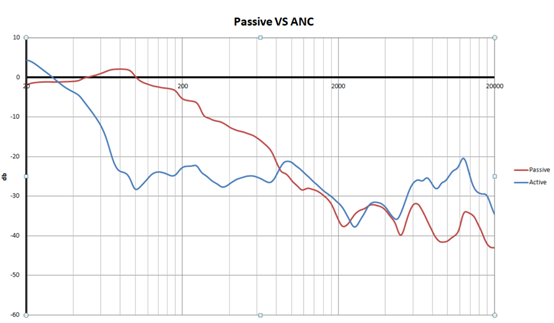 ANC 调试 Performance - 大大通(简体站)