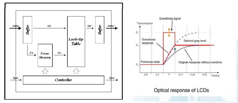 显示电路中因Bead引起的不良案例 - 大大通(简体站)