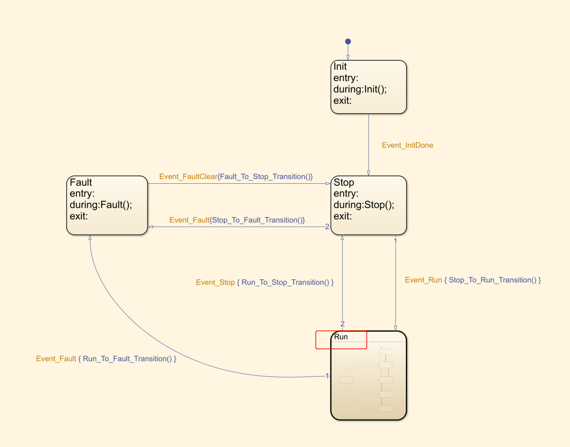 用 stateflow 设计电机控制状态机 - 大大通(简体站)