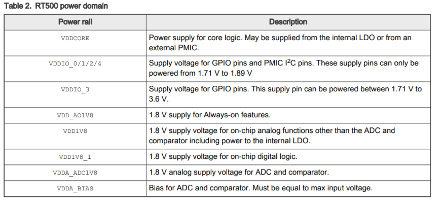 i.MX RT500 低功耗管理——VDDCORE LVD 电压设置 - 大大通(简体站)