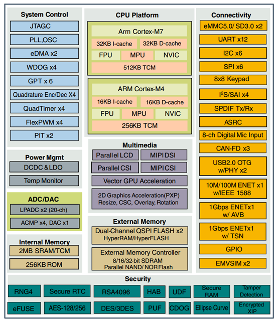 RT1170 双核调试之 BOOT 篇 - 大大通(简体站)