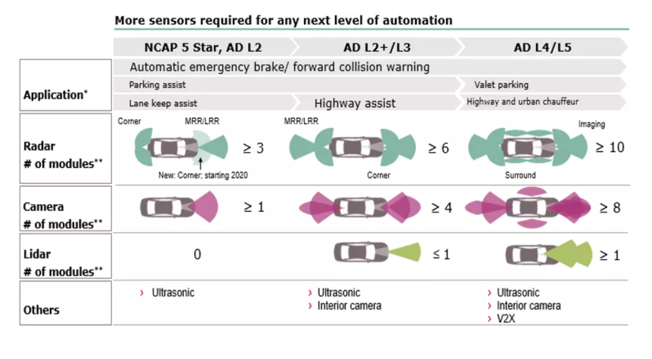 ADAS最后的“救命基石” - 大大通(简体站)
