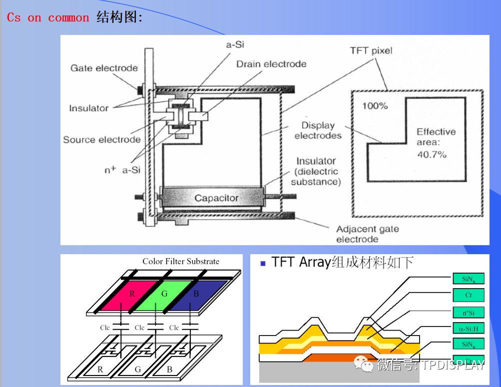 TFT-LCD open cell制程介绍 - 大大通(简体站)