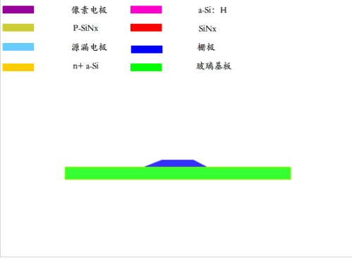 TFT-LCD open cell制程介绍 - 大大通(简体站)