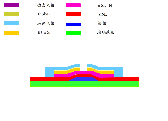 TFT-LCD open cell制程介绍 - 大大通(简体站)