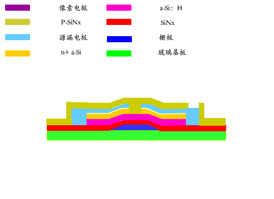 TFT-LCD open cell制程介绍 - 大大通(简体站)