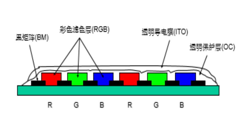 TFT-LCD open cell制程介绍 - 大大通(简体站)