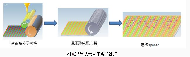 TFT-LCD open cell制程介绍 - 大大通(简体站)