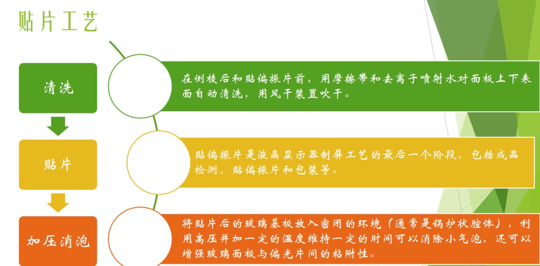 TFT-LCD open cell制程介绍 - 大大通(简体站)