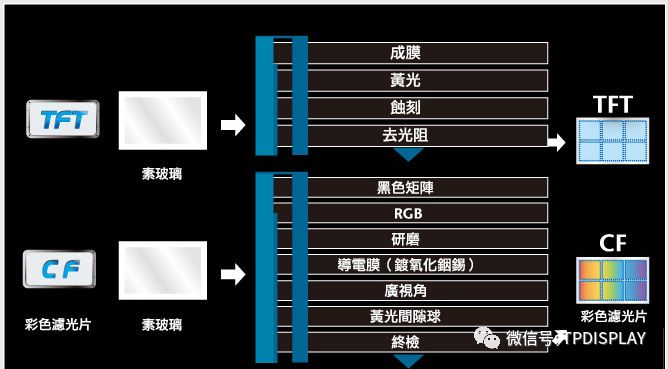 TFT-LCD open cell制程介绍 - 大大通(简体站)