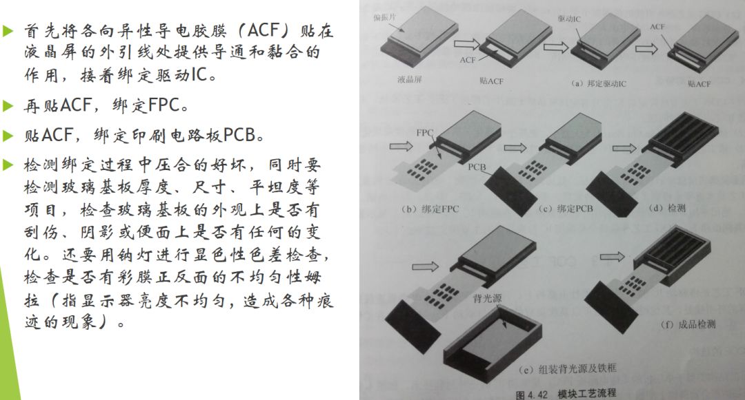 TFT-LCD open cell制程介绍 - 大大通(简体站)