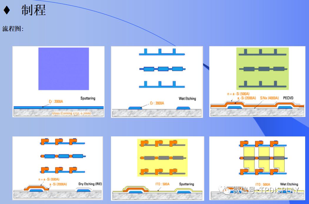 TFT-LCD open cell制程介绍 - 大大通(简体站)