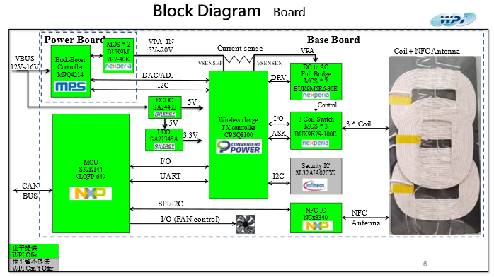 【Silver 能量站】CPSQ8100 50W 车载无线充电器方案介绍 - 大大通(简体站)