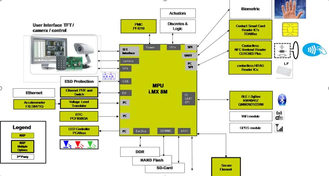 您的智能锁设计安全吗？您可以这样设计 - 大大通(简体站)