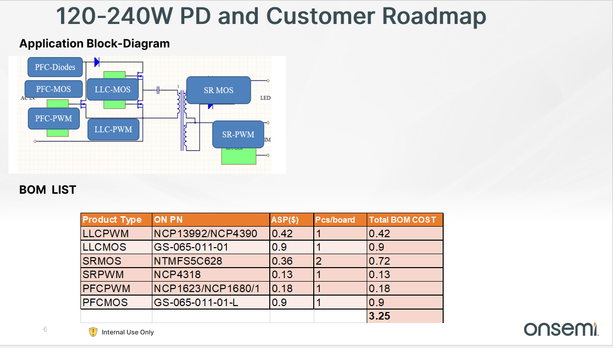 基于Gansystem & Osmei --氮化镓电源65-240W方案架构介绍 - 大大通(简体站)