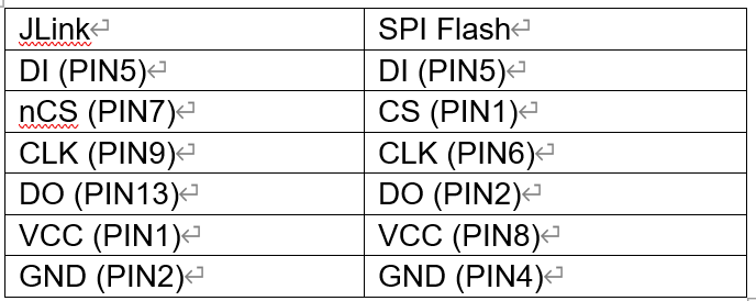 JLink 烧写外部 SPI Flash - 大大通