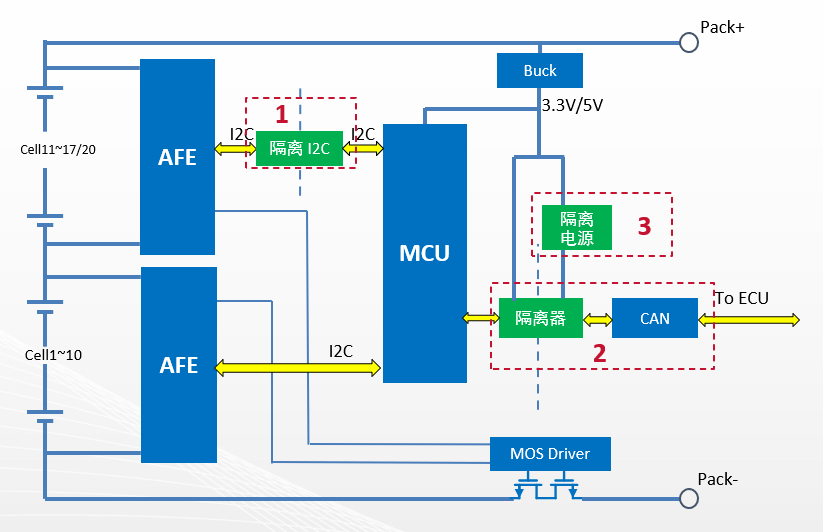 工业BMS系统中的隔离方案 - 大大通(简体站)