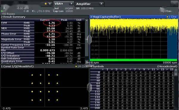 WIFI射频中EVM和DEVM区别和测量实践 - 大大通(简体站)