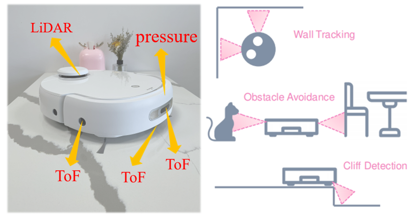 ST 最新一代多区域测距飞行时间传感器（ToF）VL53L5介绍及应用实例 - 大大通(简体站)