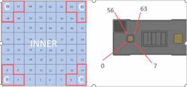 ST 最新一代多区域测距飞行时间传感器（ToF）VL53L5介绍及应用实例 - 大大通(简体站)