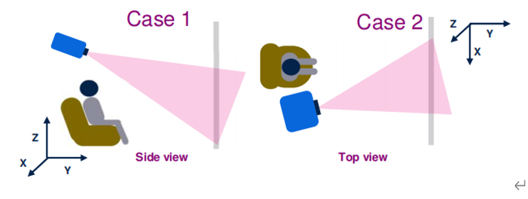ST 最新一代多区域测距飞行时间传感器（ToF）VL53L5介绍及应用实例 - 大大通(简体站)