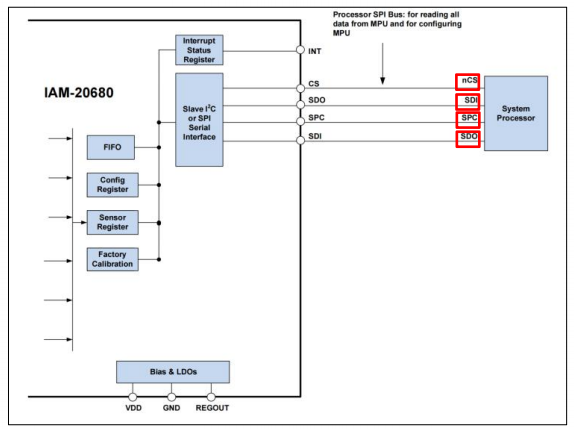 【TDK】IAM-20680 六轴传感器调试与应用 - 大大通(简体站)
