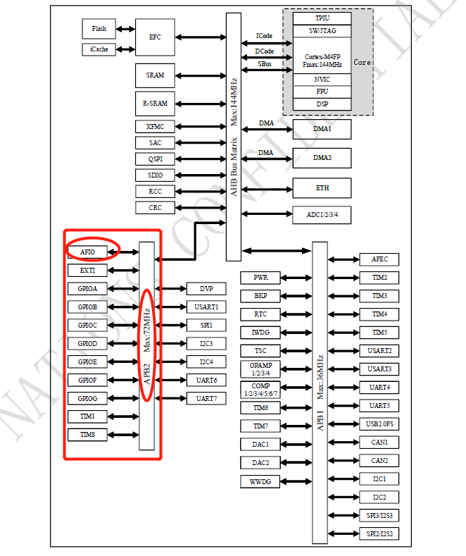 Nations IORemap 无法使用原因分析 - 大大通(简体站)