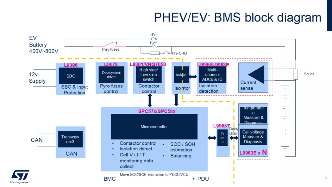【Demo】ST新能源汽车BMS解决方案 - 大大通(简体站)