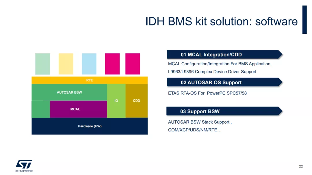 【Demo】ST新能源汽车BMS解决方案 - 大大通(简体站)