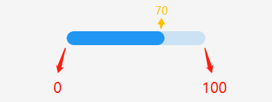 LVGL 之 Bar 控件介绍 - 大大通(简体站)