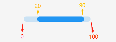 LVGL 之 Bar 控件介绍 - 大大通(简体站)