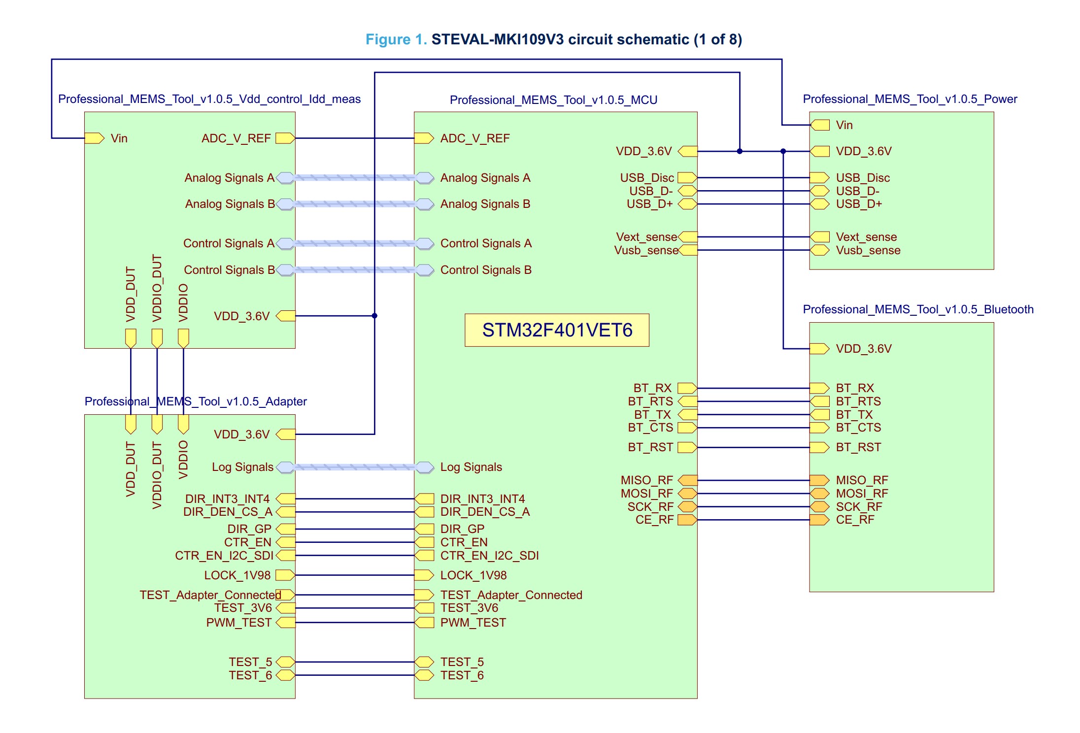 STEVAL-MKI109V3-专业MEMS工具：基于STM32F401VE的ST MEMS适配器主板，与所有ST MEMS适配器兼容 - 大大通(简体站)