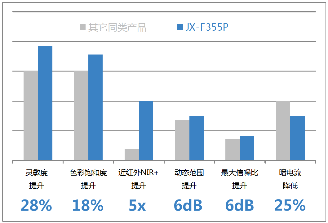 SOI JX-F355P图像传感器简介 - 大大通(简体站)