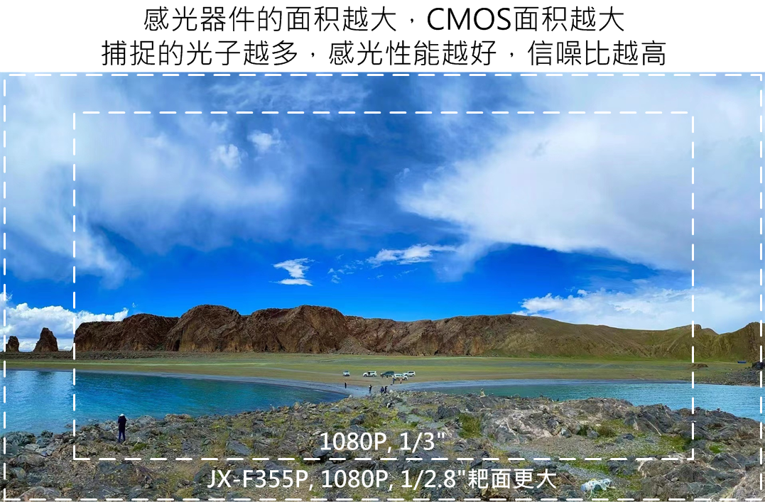 SOI JX-F355P图像传感器简介 - 大大通(简体站)