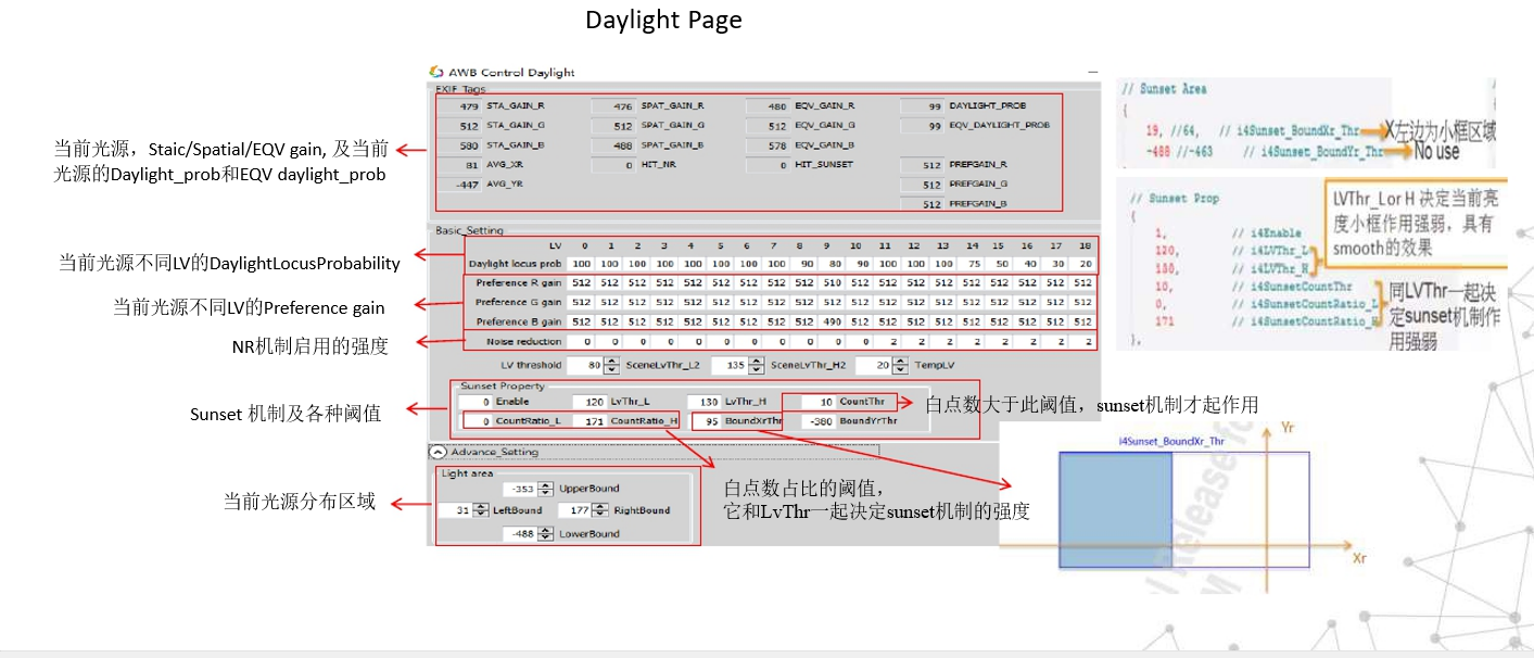MTK平台AWB仿真工具的使用和AWB调试 - 大大通(简体站)