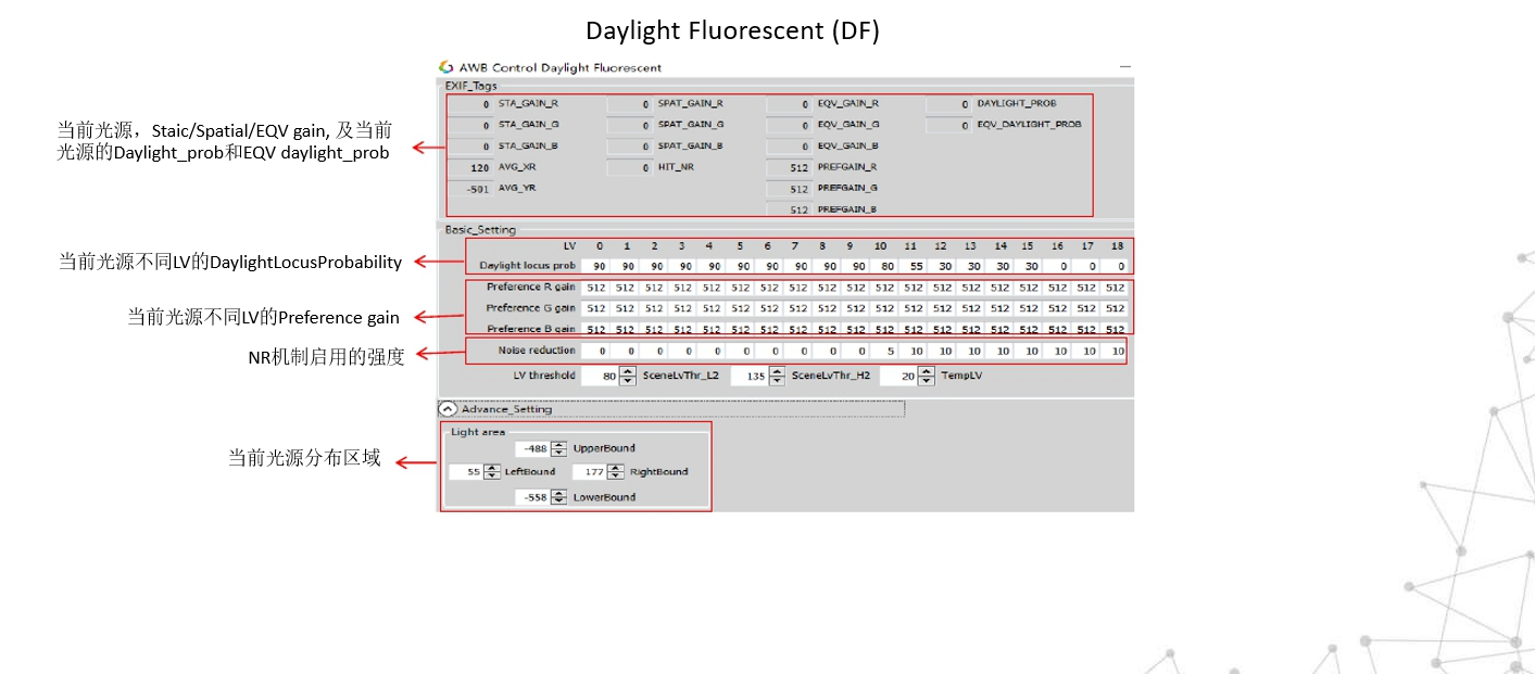 MTK平台AWB仿真工具的使用和AWB调试 - 大大通(简体站)