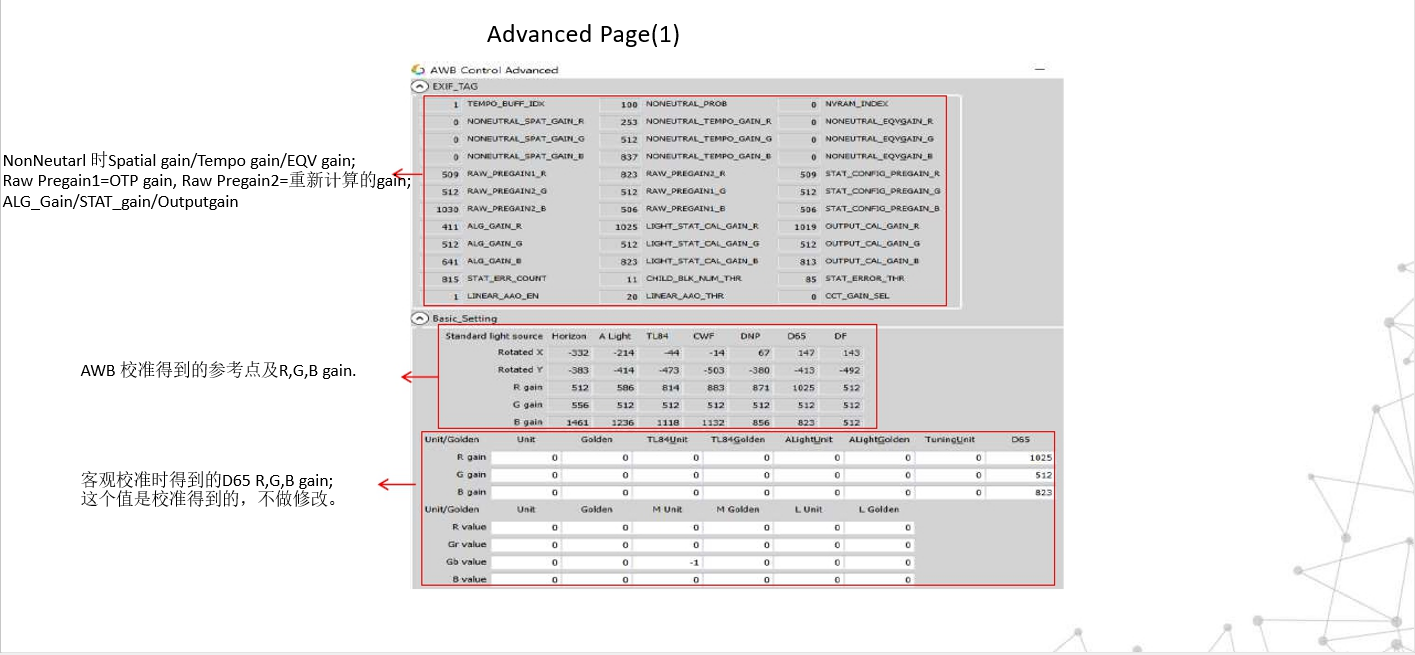 MTK平台AWB仿真工具的使用和AWB调试 - 大大通(简体站)