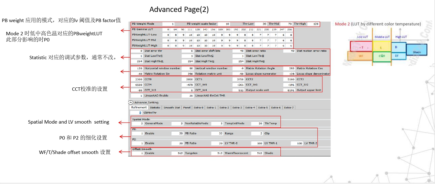 MTK平台AWB仿真工具的使用和AWB调试 - 大大通(简体站)