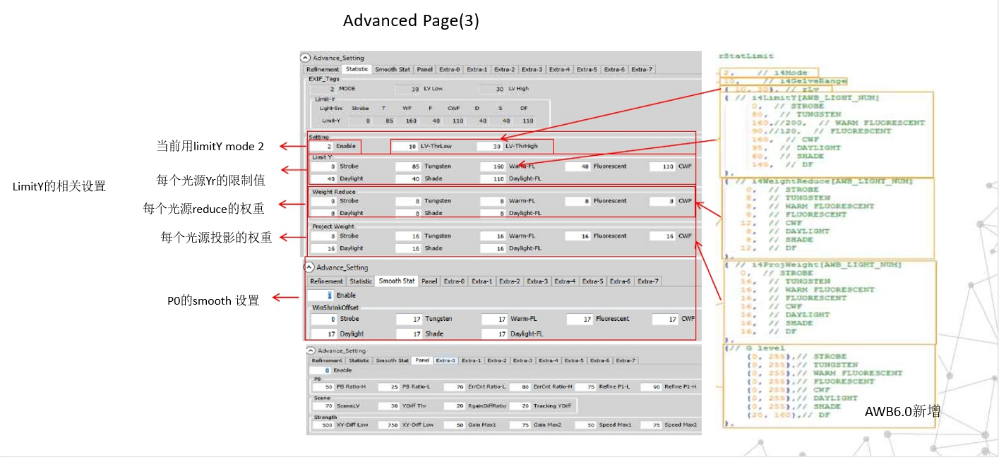 MTK平台AWB仿真工具的使用和AWB调试 - 大大通(简体站)