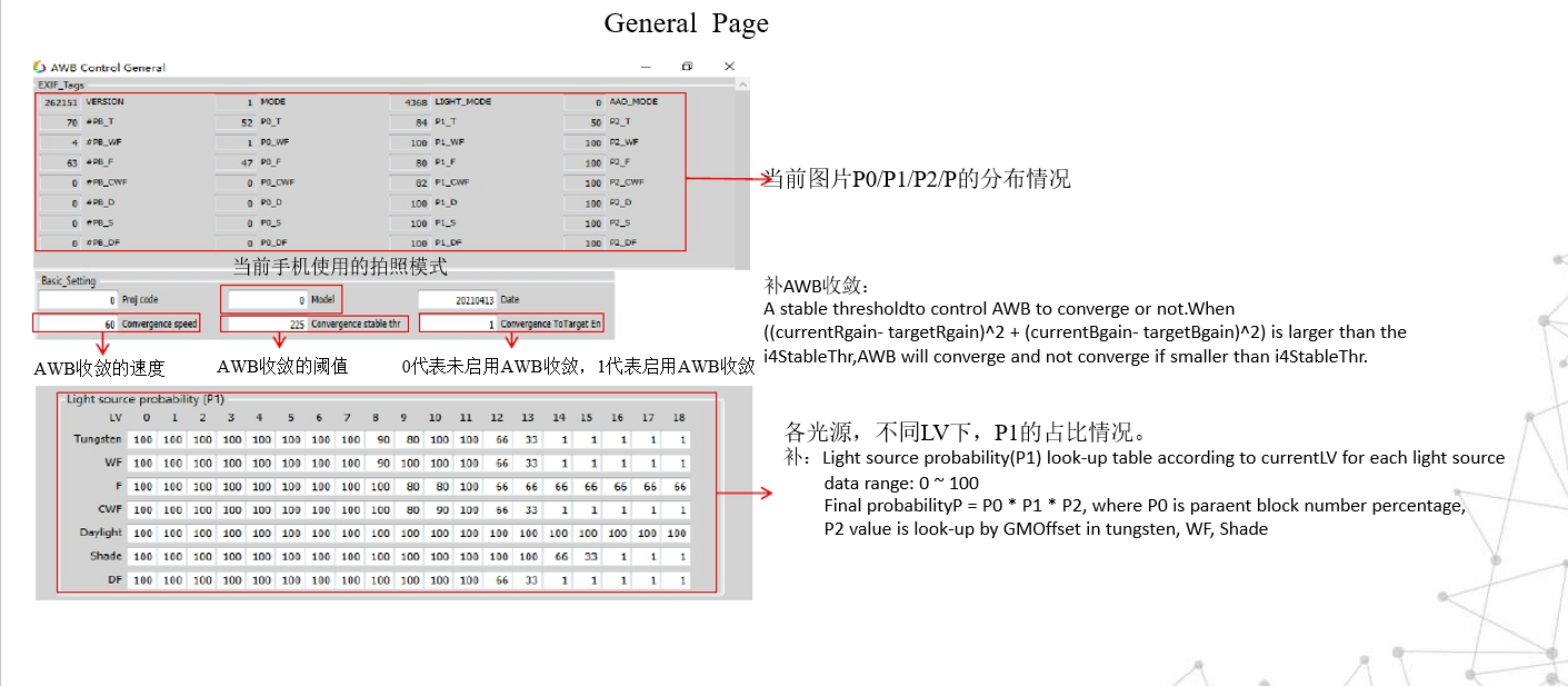 MTK平台AWB仿真工具的使用和AWB调试 - 大大通(简体站)