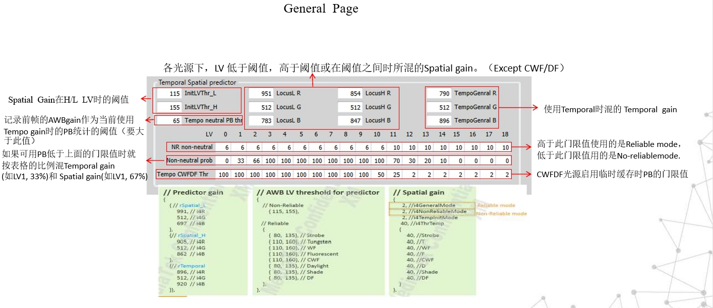 MTK平台AWB仿真工具的使用和AWB调试 - 大大通(简体站)