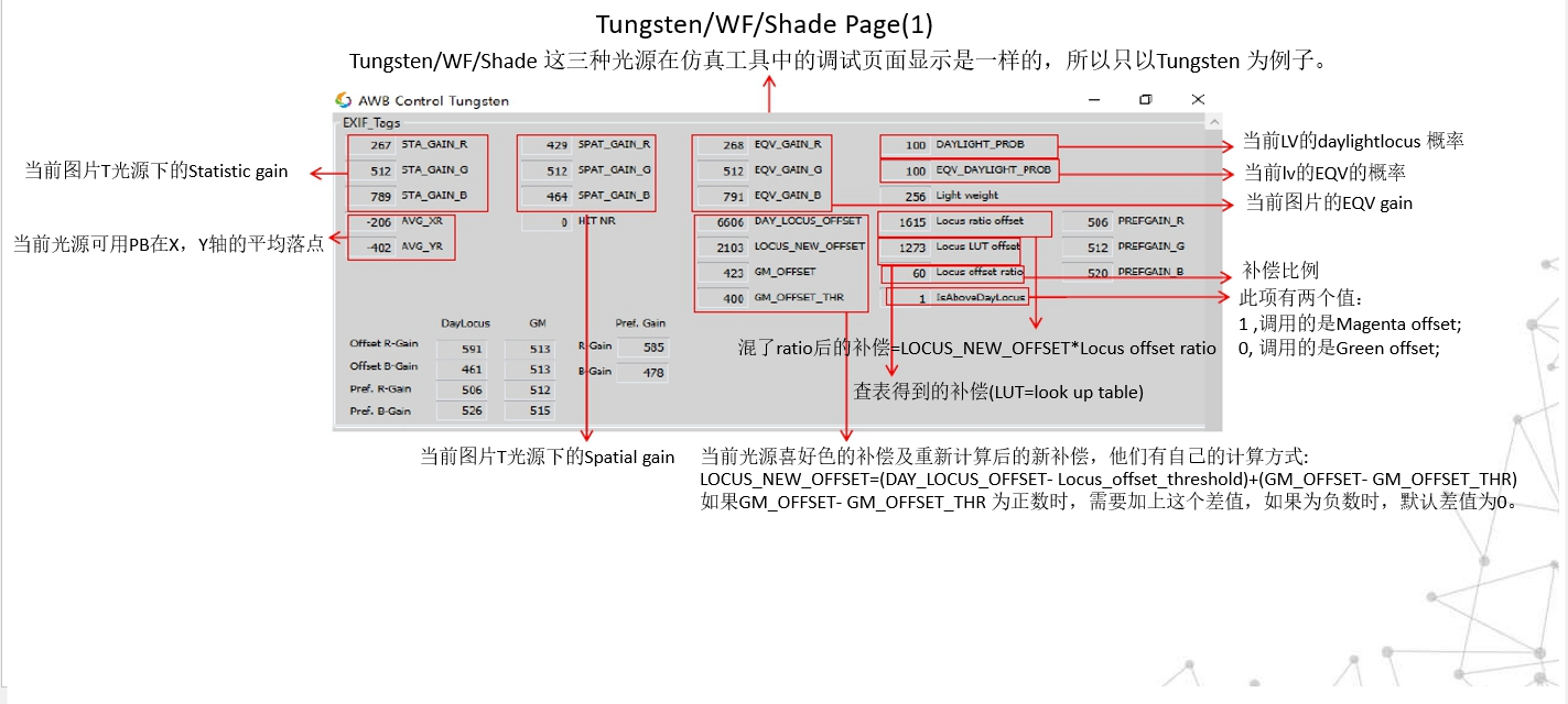 MTK平台AWB仿真工具的使用和AWB调试 - 大大通(简体站)